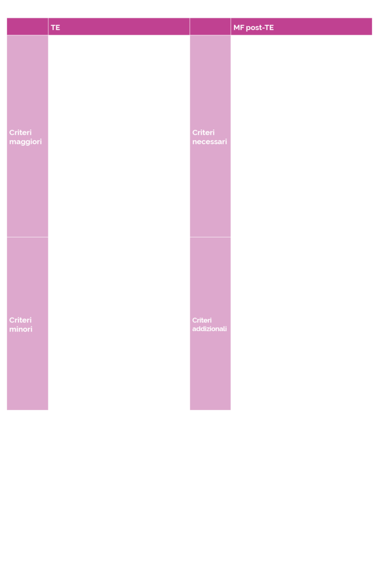 Classificazione aggiornata delle neoplasie mieloidi e linfoidi ... Classificazione aggiornata delle neoplasie mieloidi e linfoidi ...