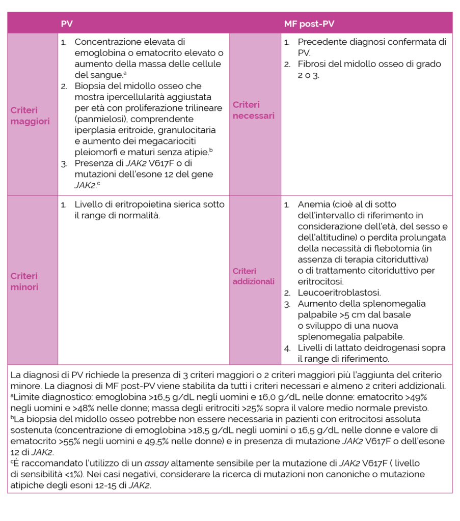 Classificazione aggiornata delle neoplasie mieloidi e linfoidi ... Classificazione aggiornata delle neoplasie mieloidi e linfoidi ...